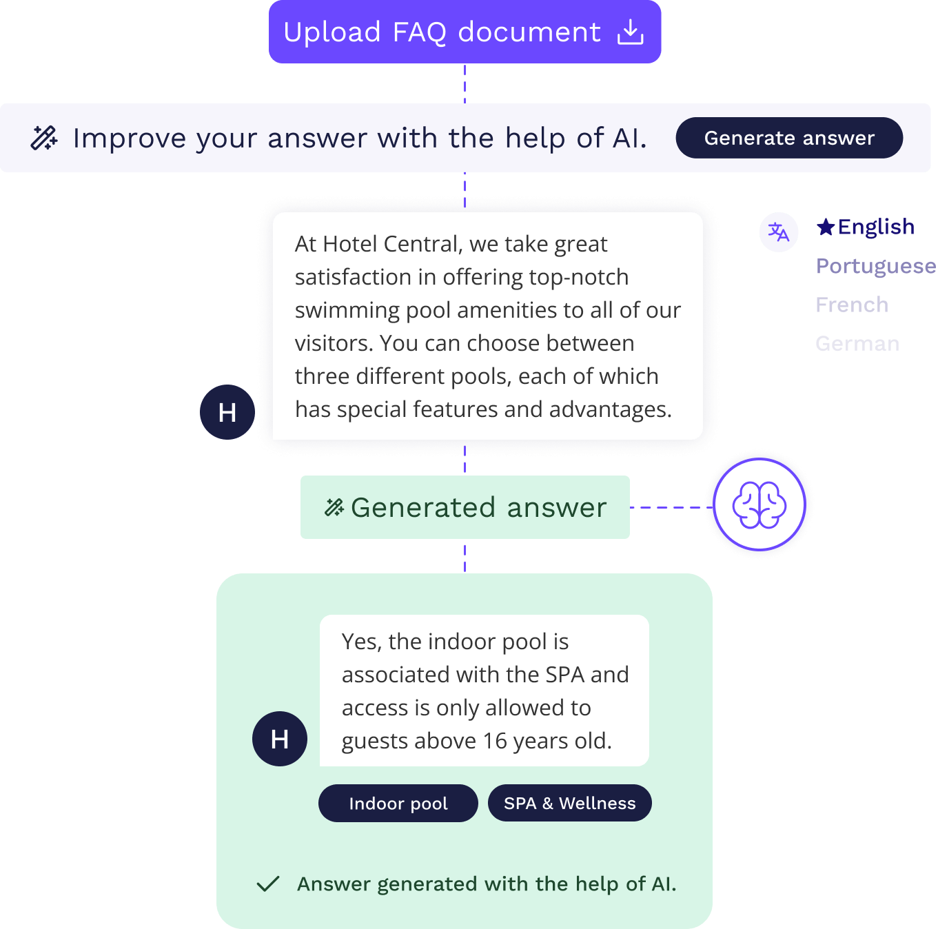 Aplysia: Conversational AI optimised for Hospitality