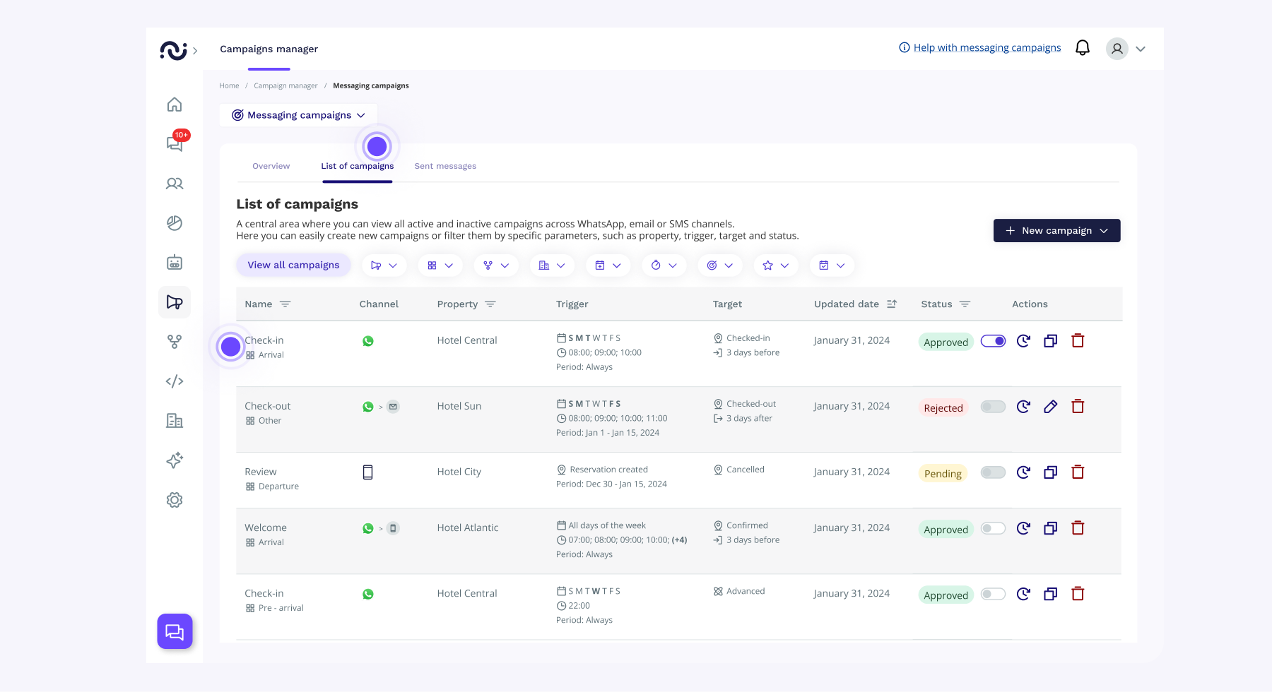 Product Highlight: Campaigns Manager | HiJiffy